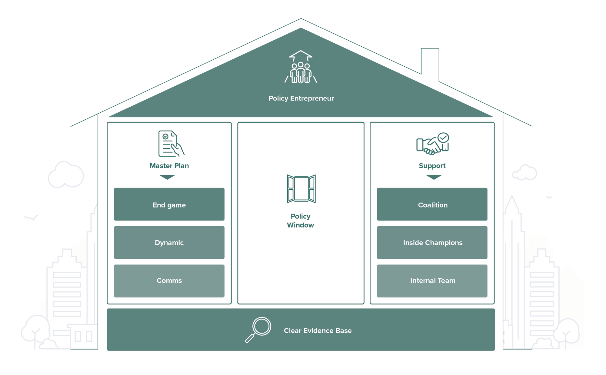 Paul Ramsay Foundation